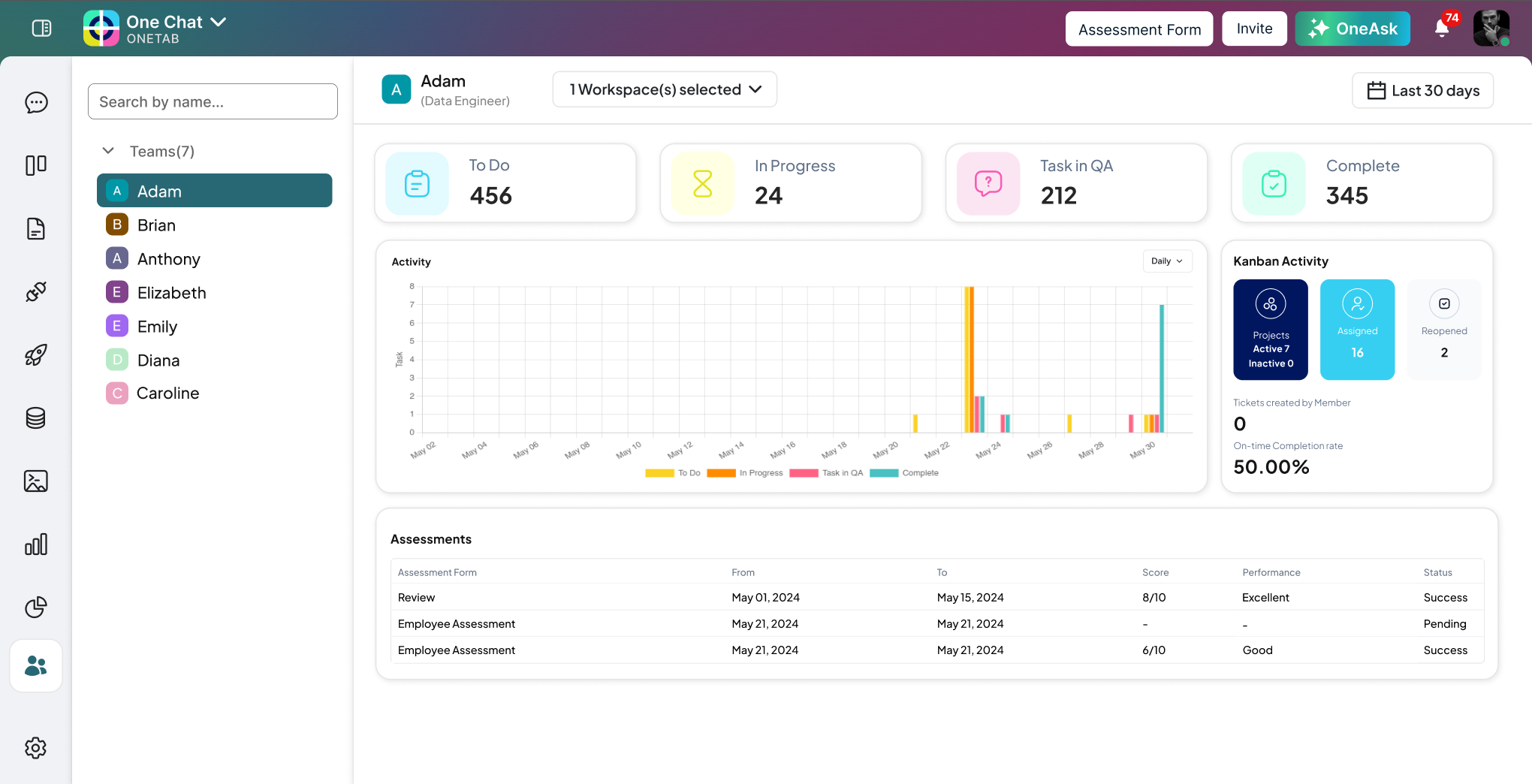 Onetab - #1 AI Workflow Management & Productivity Tool
