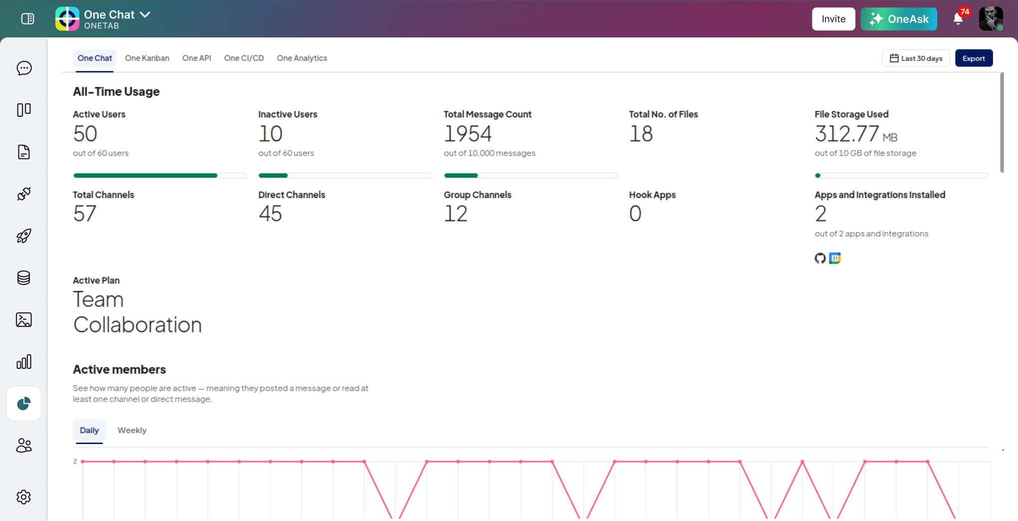 Onetab - #1 AI Workflow Management & Productivity Tool