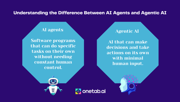 Understanding the Difference Between AI Agents and Agentic AI - Onetab AI