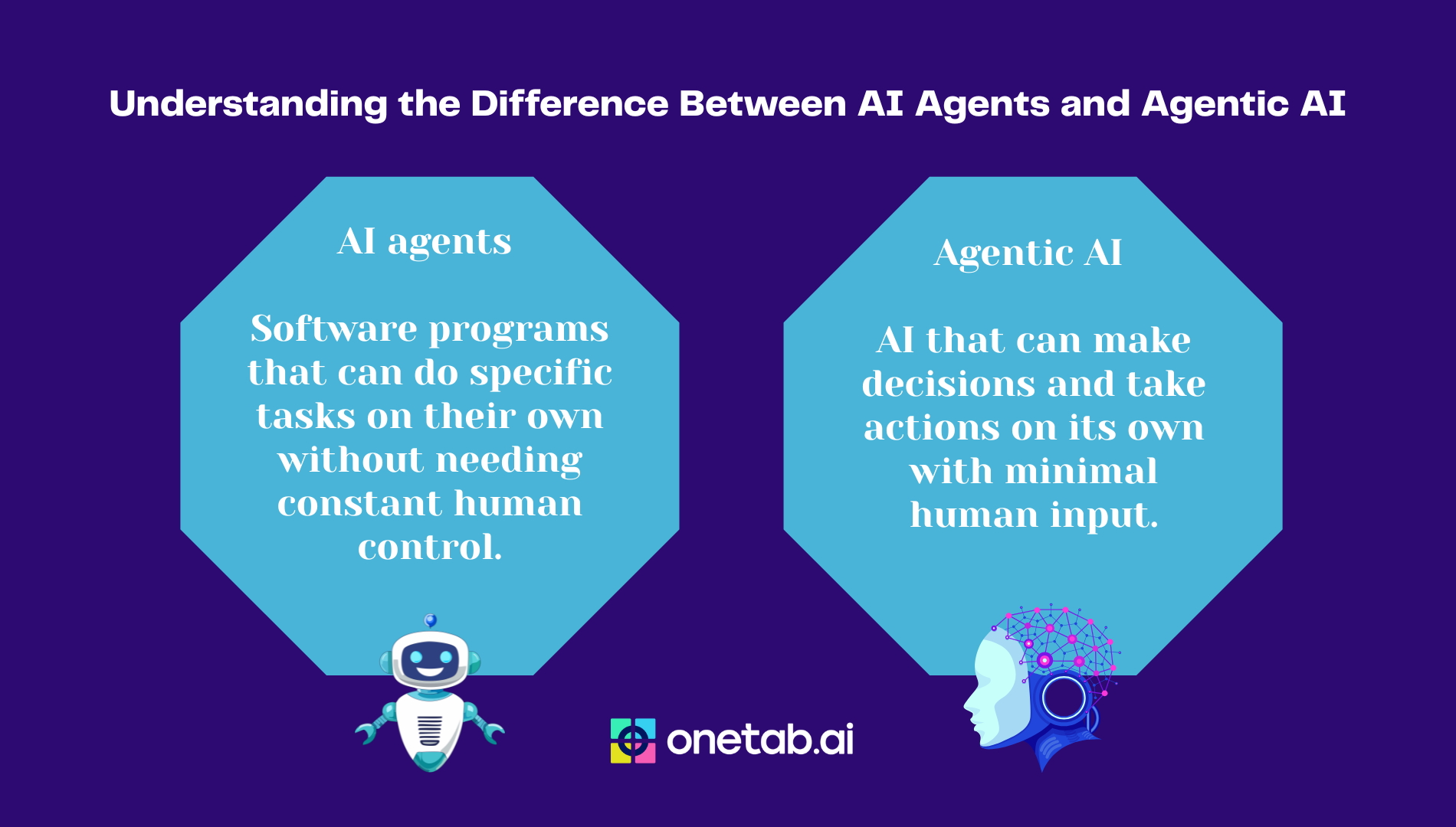 Understanding the Difference Between AI Agents and Agentic AI - Onetab AI