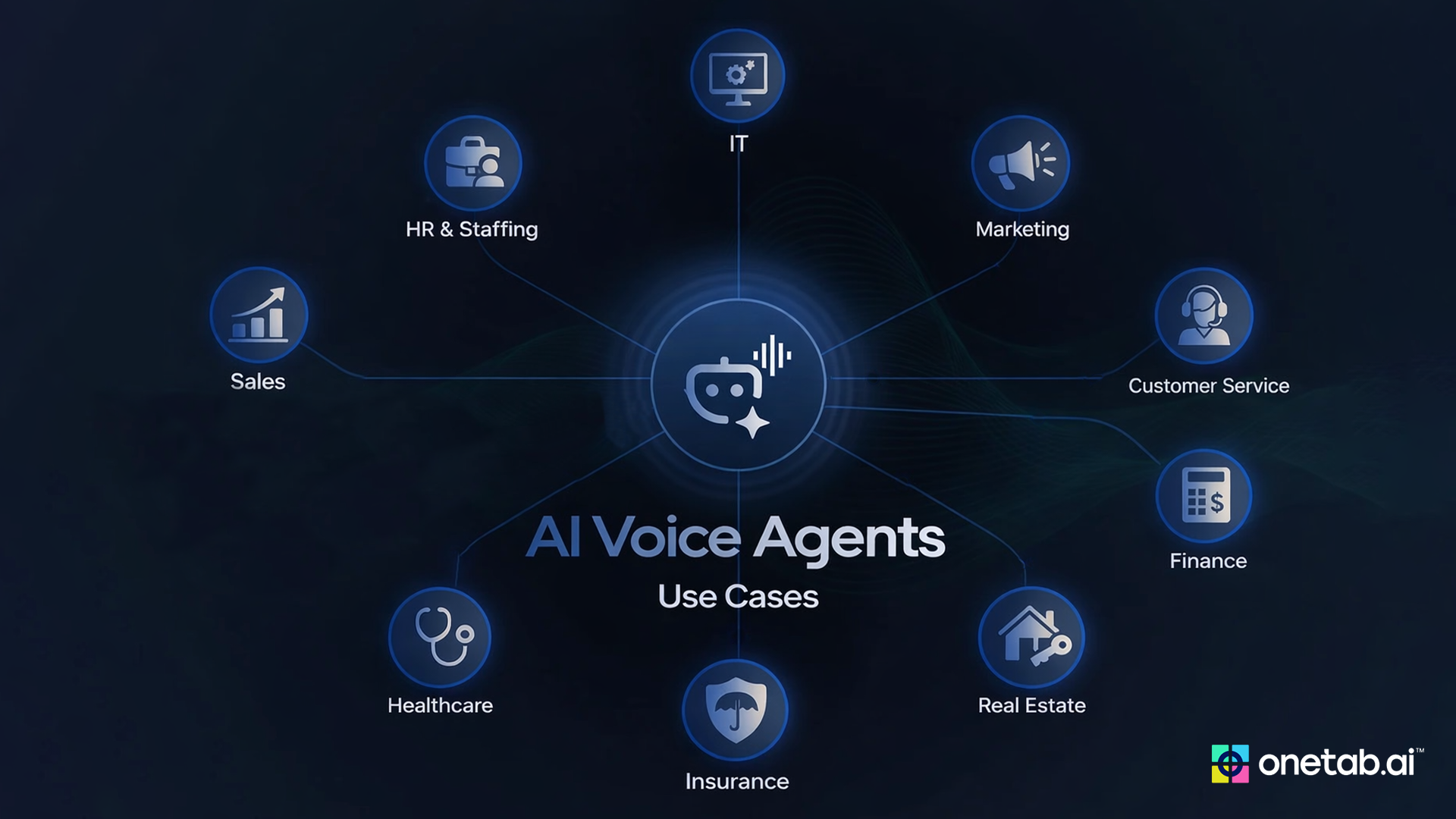 Voice AI: The New Frontline Across Departments and Industries - Onetab AI